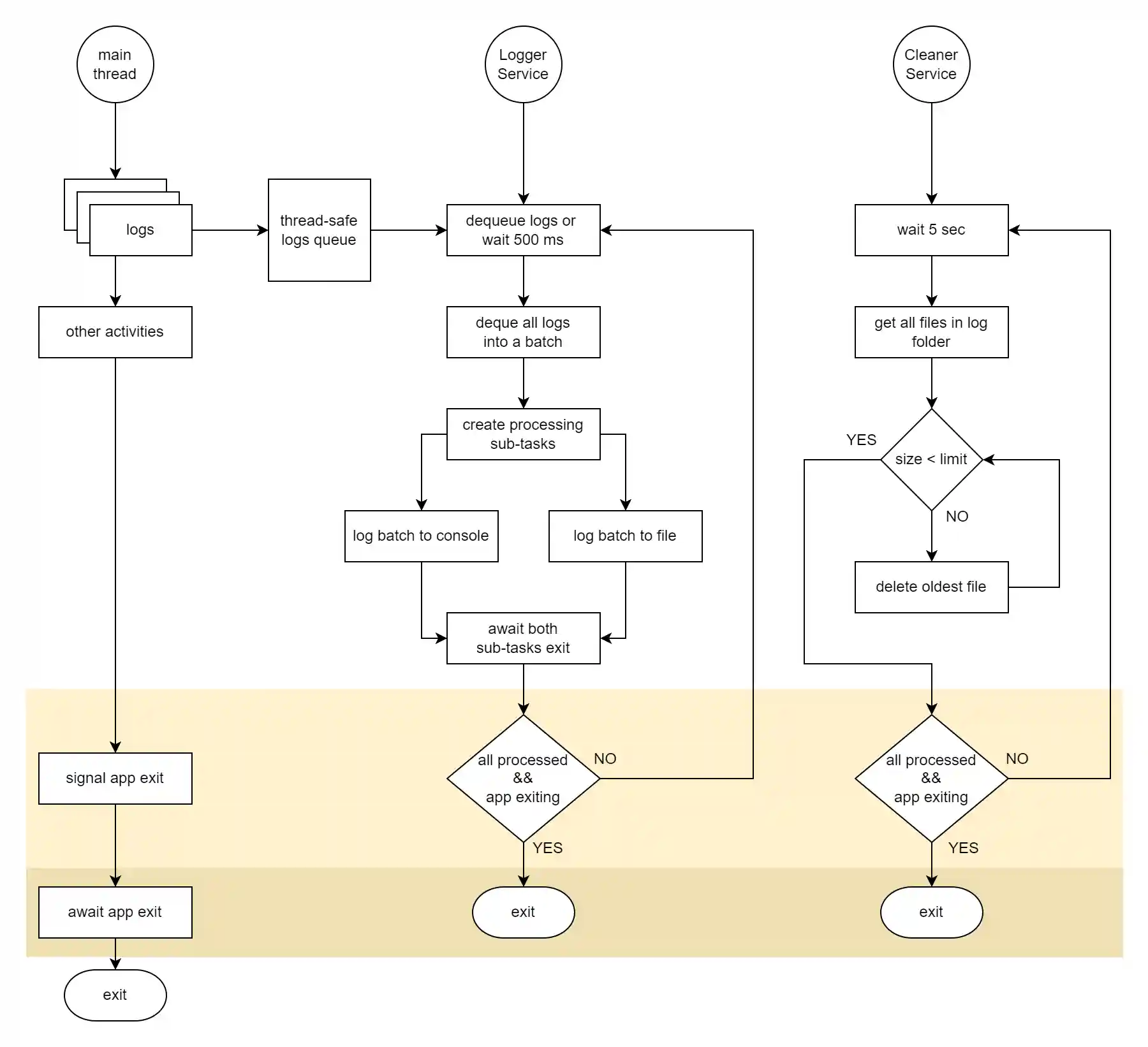 Usman Mehmood | Embedded Software Engineer | Portfolio
